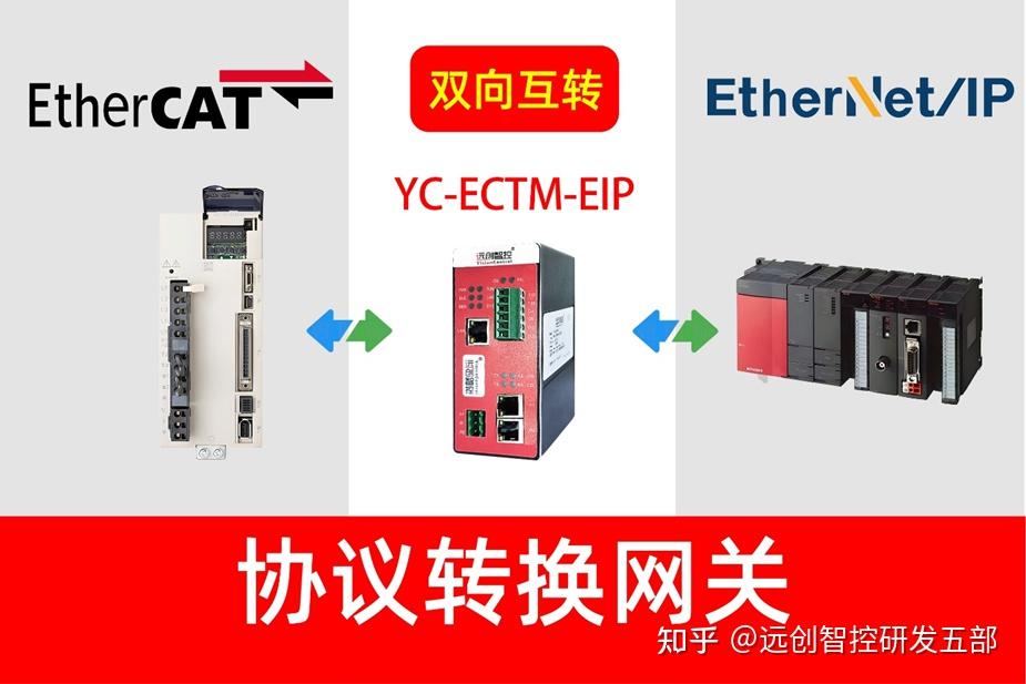 EtherCAT转EtherNet/IP协议转换网关实现三菱Q系列PLC与安川Σ-7伺服驱动器连接通讯的配置案例 - 知乎