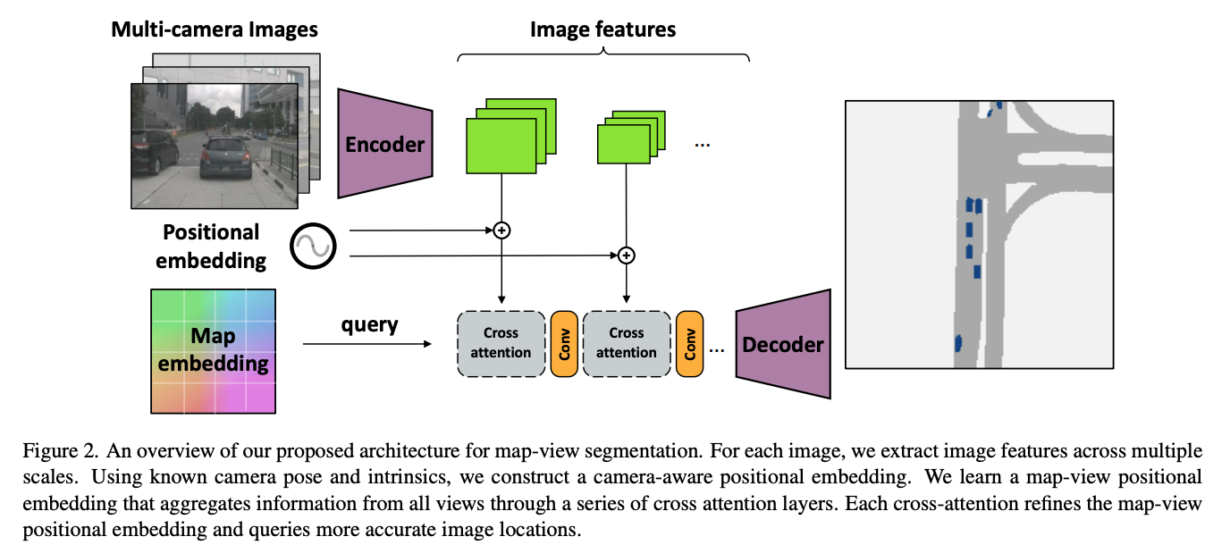 自动驾驶中，可行驶区域free space有什么论文可以参考？ - 知乎