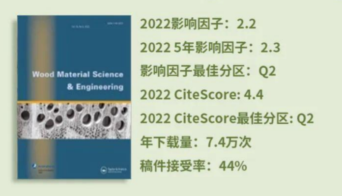 刊·见 | 汇集木材科学前沿研究，尽在Wood Material Science & Engineering - 知乎