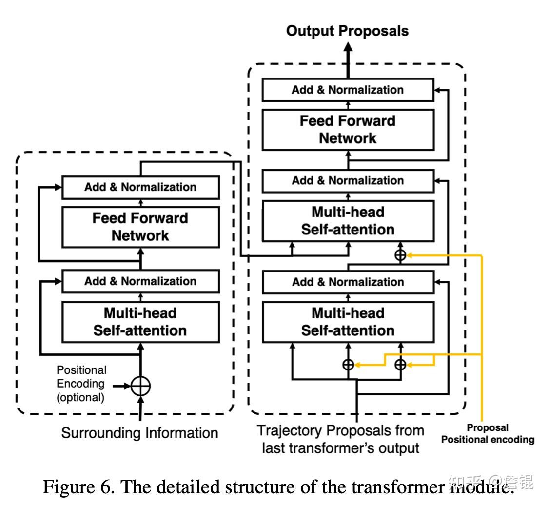 港中文大学+商汤：mmTransformer 解决行为预测问题 - 知乎