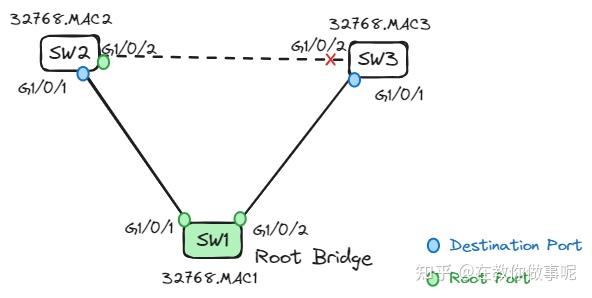 什么是 STP？ - 知乎