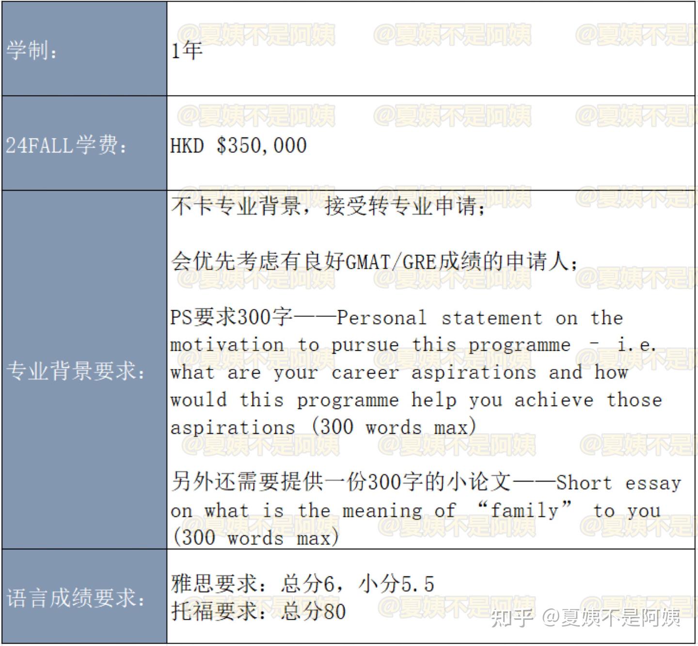 24FALL | 香港大学社科院申请要求整理（附offer案例） - 知乎
