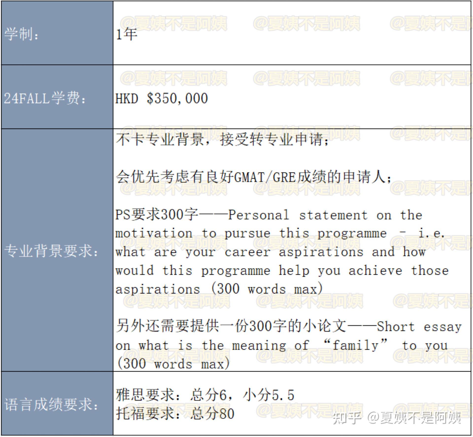 24FALL | 香港大学社科院申请要求整理（附offer案例） - 知乎