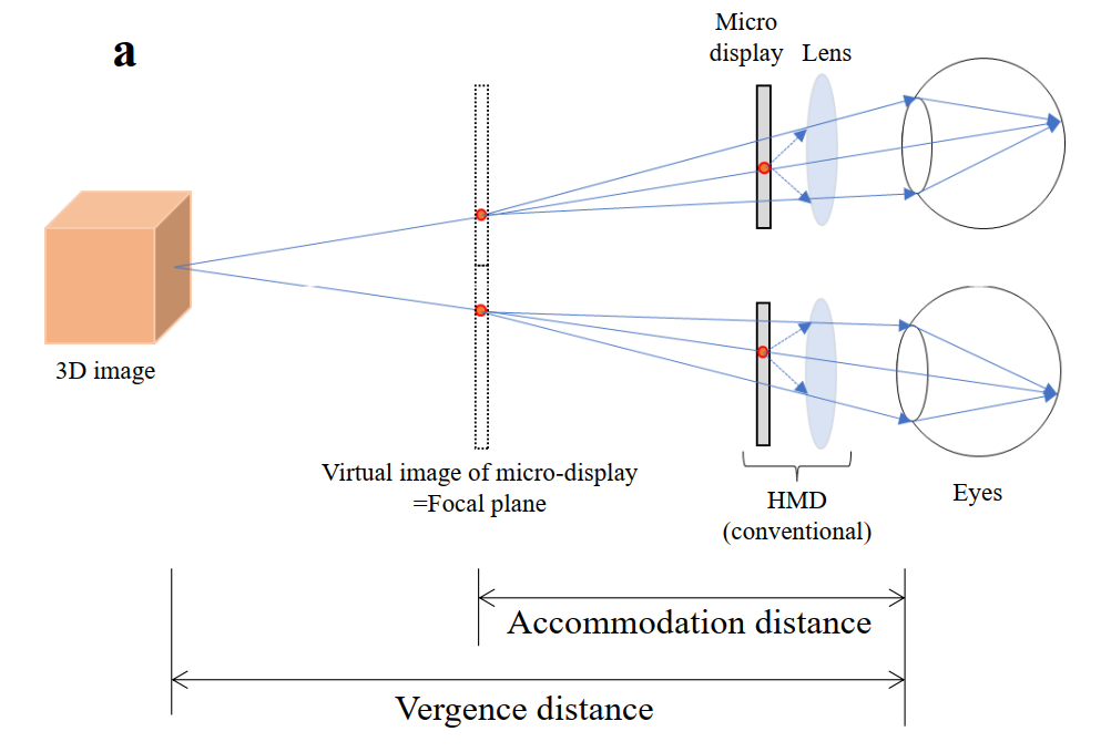 虚拟现实（VR）和增强现实（AR）背后的核心技术是什么？ - 知乎