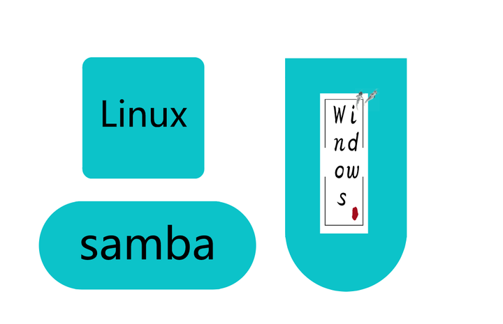 Linux 和 Windows 之间共享文件之 samba - 知乎