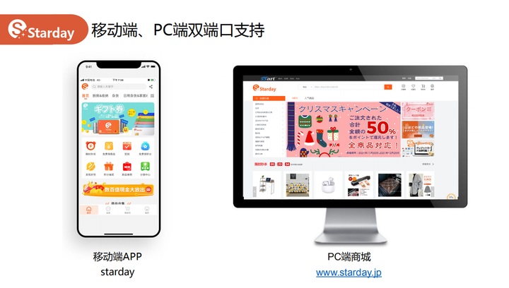 Starday平台说：跨境电商现在还有“钱”景，新手小白依然可以入局 - 知乎