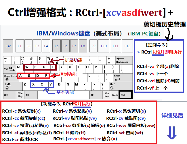Ctrl功能增强（包括截贴图和翻译查词） - 知乎