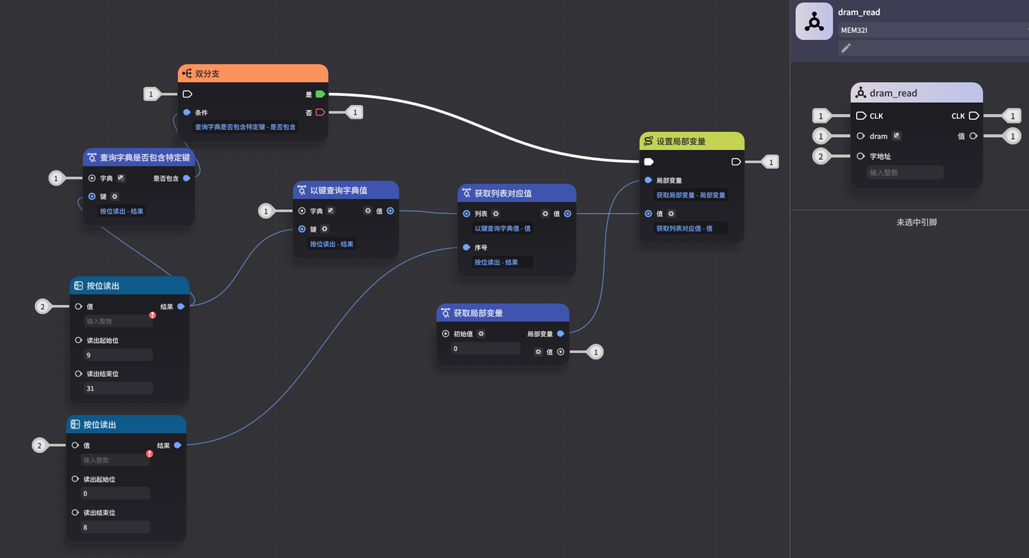 基于《原神千星奇域》的16.7Hz主频RV32IM架构仿真处理器实现 - 知乎