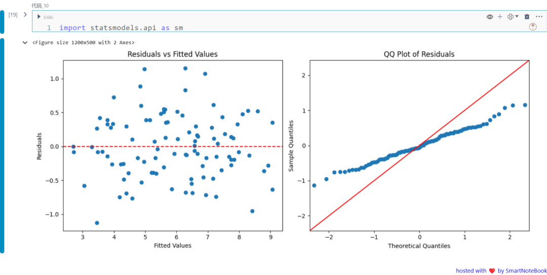 一文带你走进 Statsmodels：统计建模与分析的必备利器 - 知乎