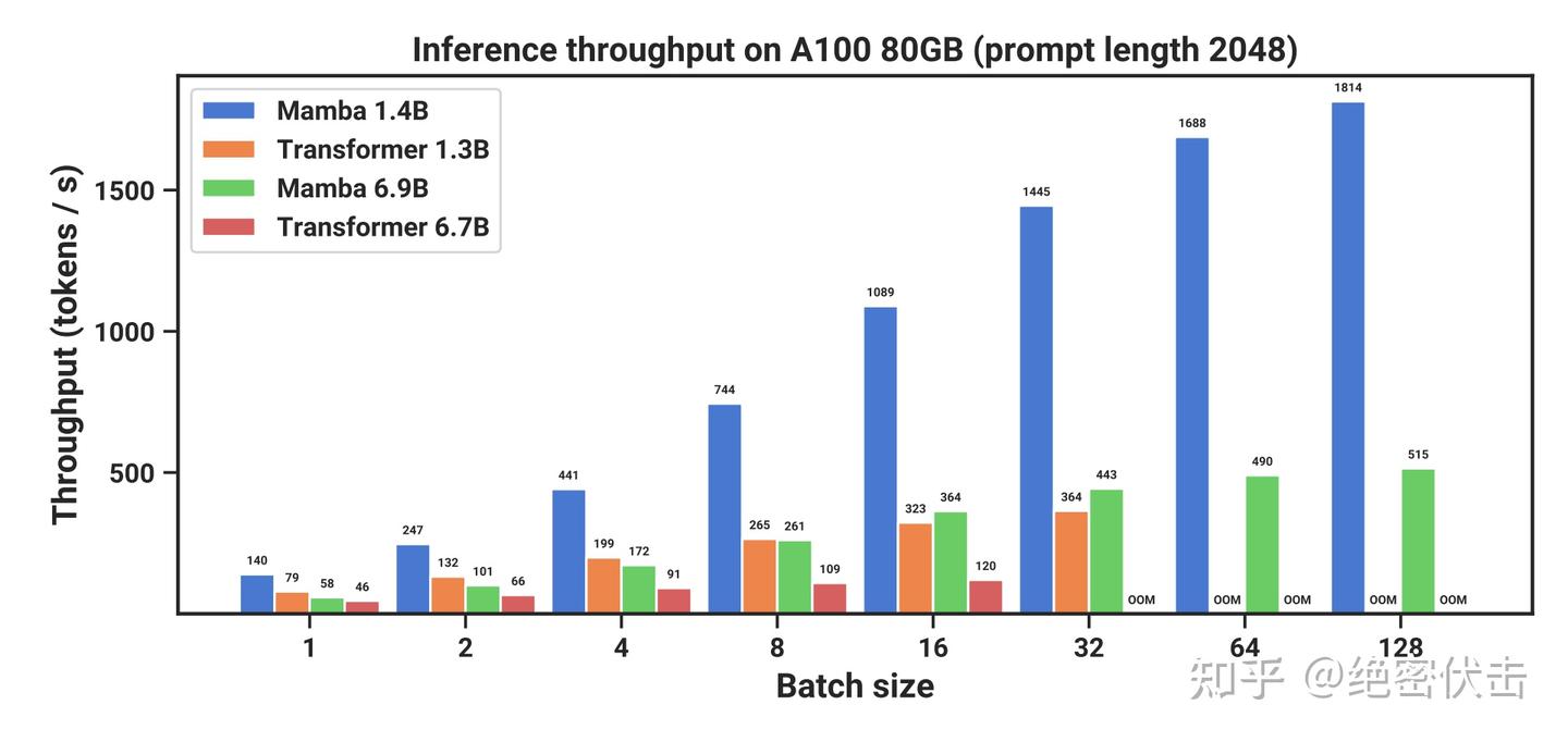挑战 Transformer：全新架构 Mamba 详解 - 知乎