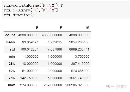Python：用RFM模型、KMeans挖掘价值用户 - 知乎