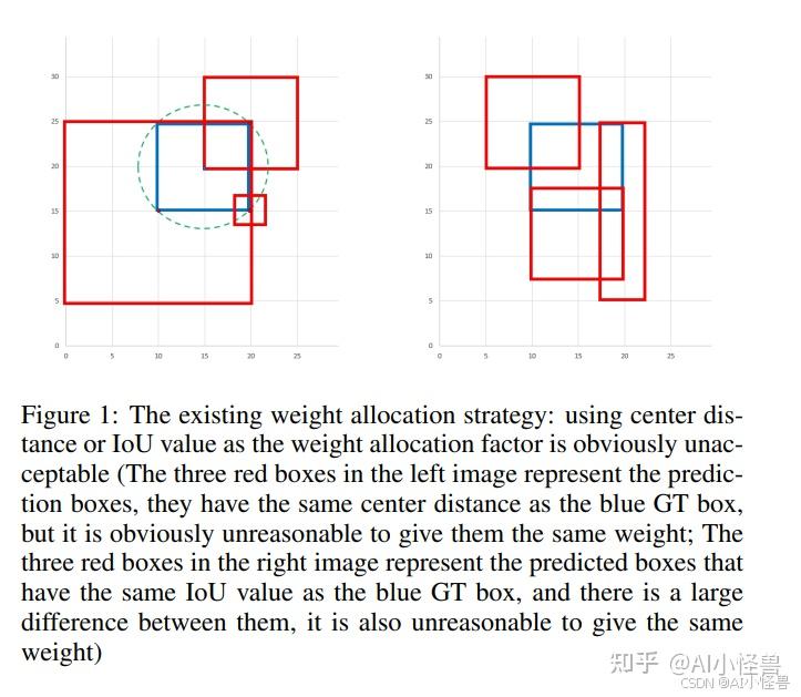 YOLOv8改进：Unified-loU，用于高品质目标检测的统一loU ，2024年8月最新IoU - 知乎