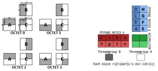 理解Tensor Core - 知乎