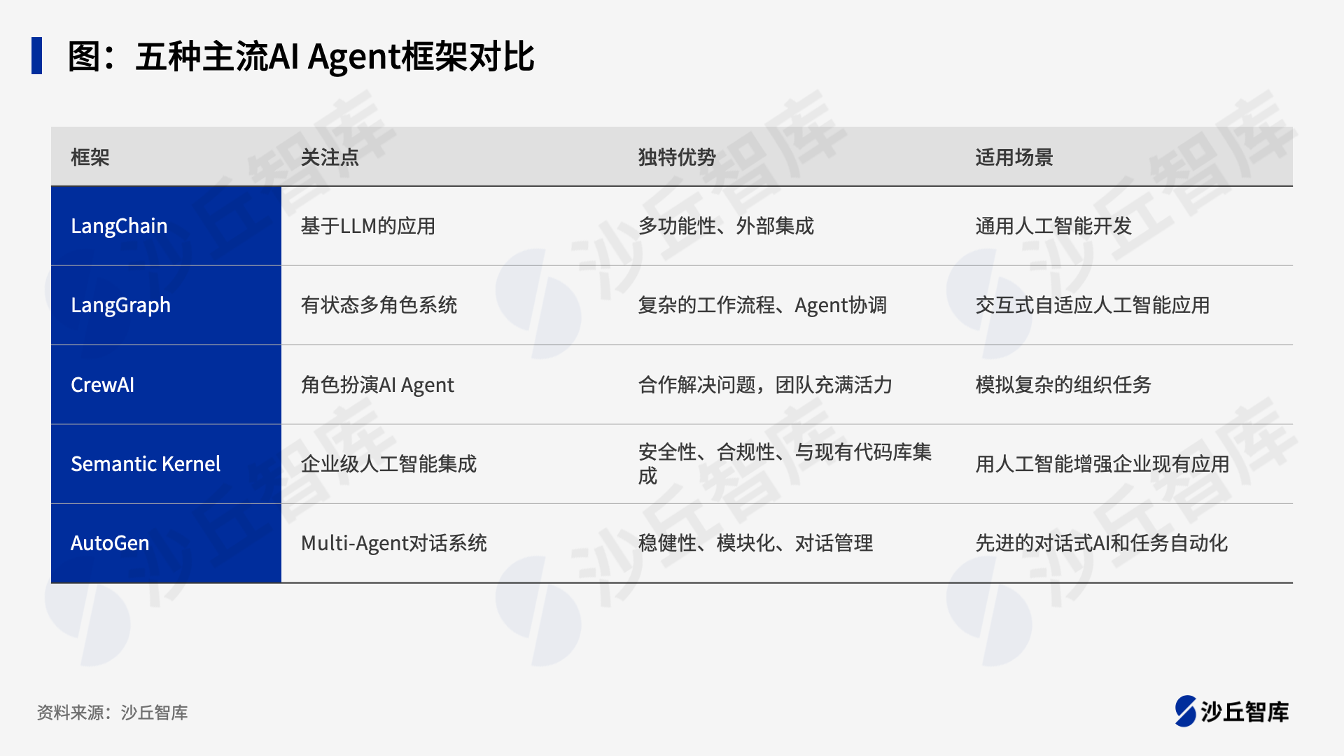 如何选择AI Agent框架？五种主流AI Agent框架对比 - 知乎