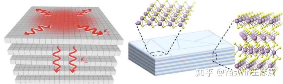 第一期线上GPUMD培训: GPUMD和NEP的理论基础与输入输出的全面剖析 - 知乎