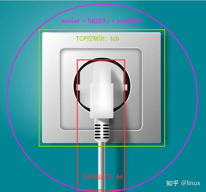Posix API 与 网络协议栈 详细介绍 - 知乎