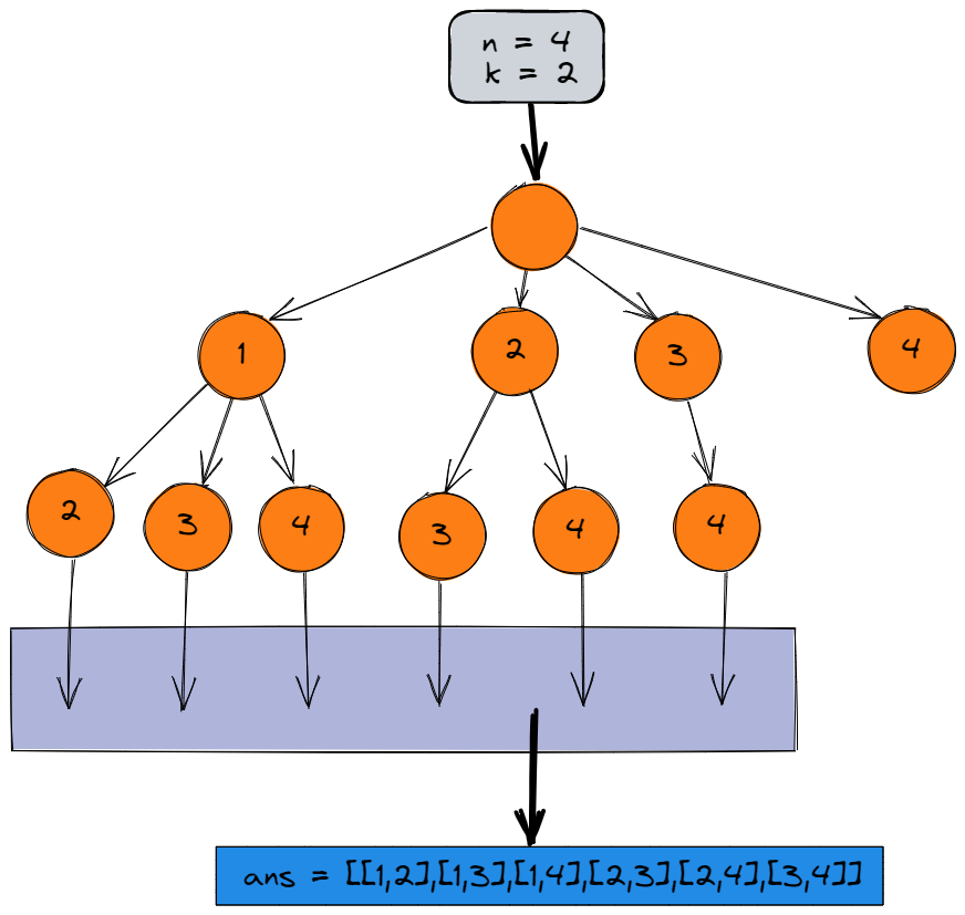 Leetcode刷题笔记——回溯算法组合、组合总和 Ⅰ Ii Go语言 知乎