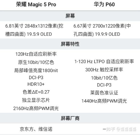 荣耀Magic5 Pro和华为P60怎么选？ - 知乎