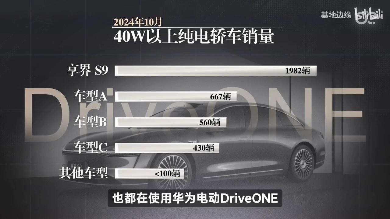 华为电动DriveONE，为尊界S800装上一颗怎样的“超级心脏” - 知乎