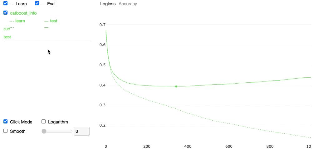 全网最详细！彻底理解机器学习模型 CatBoost 原理、代码及应用 - 知乎