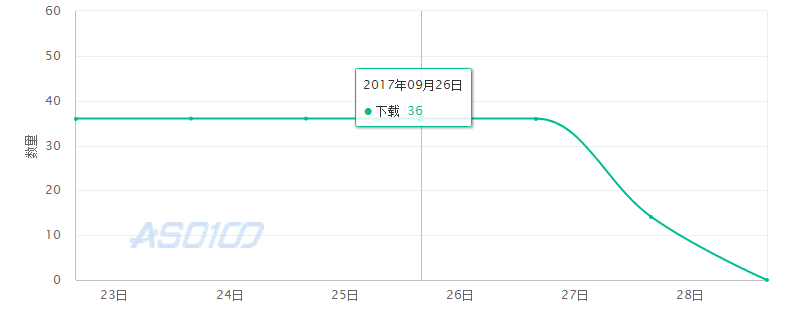 如何做 ASO 优化？ - 知乎