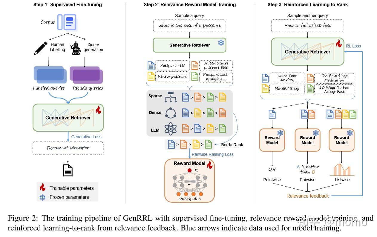 「EMNLP'23」Enhancing Generative Retrieval with Reinforcement Learning from Relevance Feedback - 知乎