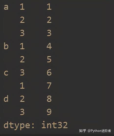 pandas中shift(1)是什么用法？ - 知乎