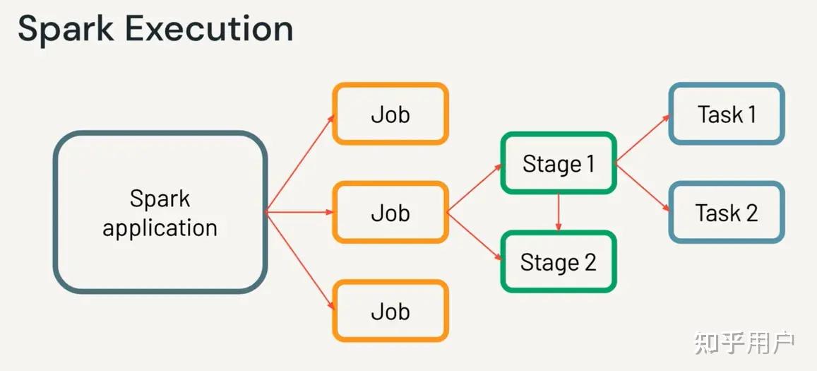 如何在k8s集群中部署spark? - 知乎