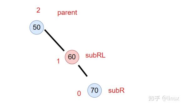 史上最详细的AVL树的实现(万字+动图讲解旋转) - 知乎