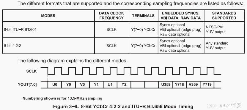 FPGA基于TVP5150解码PAL视频，Video Processing Subsystem去隔行，提供3套工程源码和技术支持 - 知乎