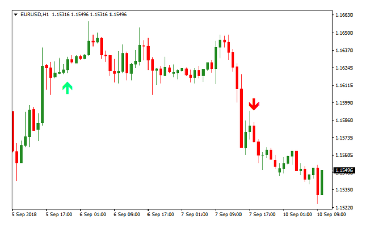 均线交叉信号Metatrader 4外汇指标 - 知乎