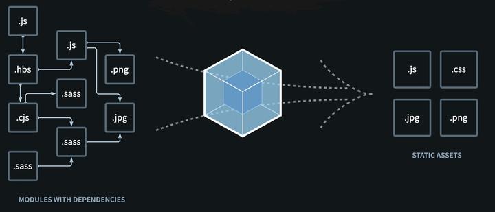 Webpack 搭建 React 项目 知乎