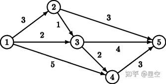 AcWing 383. 观光（dp+dijkstra） - 知乎