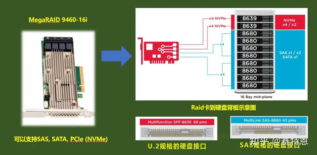 RAID卡详解：服务器RAID卡的功能、品牌及应用指南 - 知乎