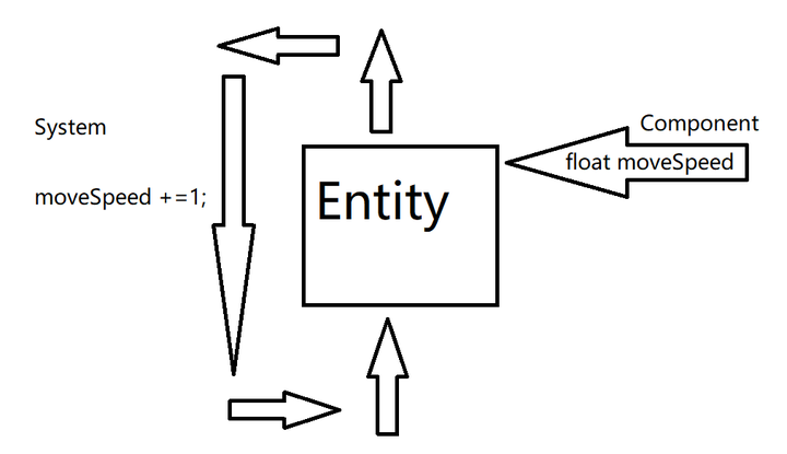 Unity DOTS 001 面向数据的设计（Data Oriented Design） - 知乎