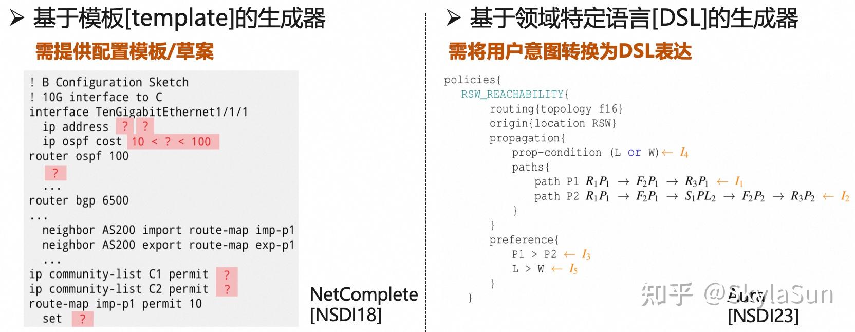 [论文笔记][网络配置生成] CEGS: Configuration Example Generalizing Synthesizer [NSDI'25] - 知乎