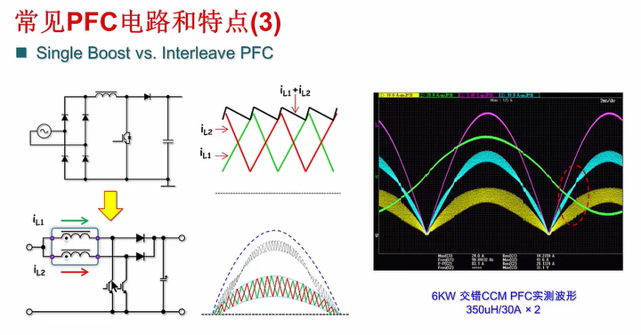 6.6kW PFC计算书 - 知乎