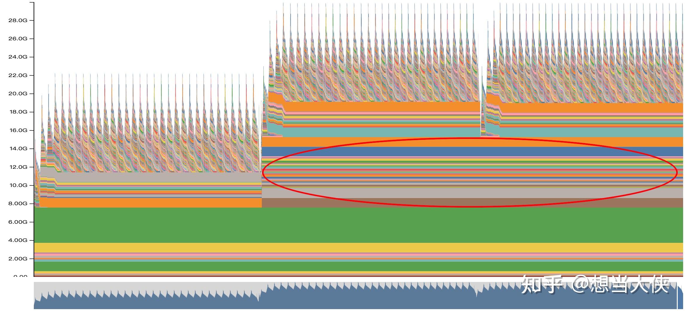 了解 torch lightning（一）：optimizer - 知乎