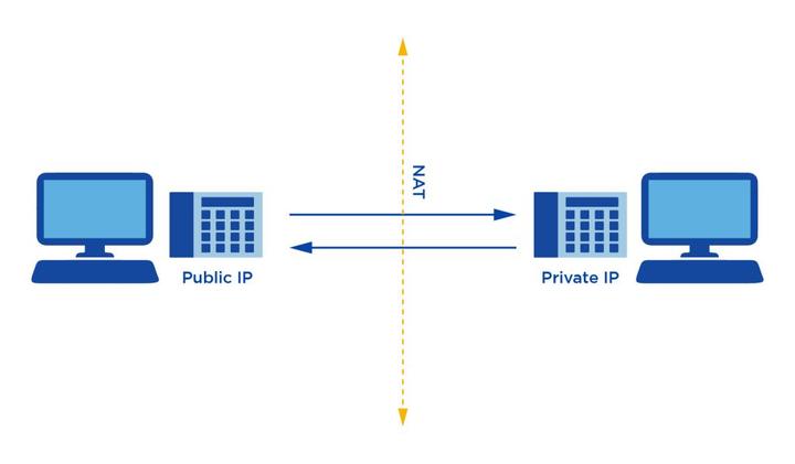 SIP实践（一）NAT穿越 - 知乎
