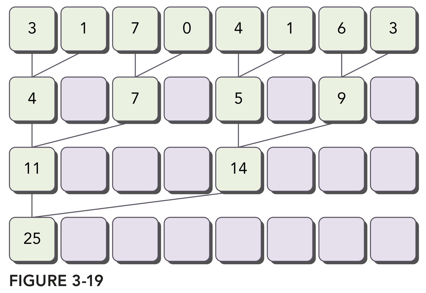 林熙的 CUDA C 编程入门 3 - CUDA 执行模型 CUDA Execution Model - 知乎