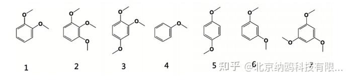 Gemsil® C18/PFP 混合模式色谱柱 - 知乎