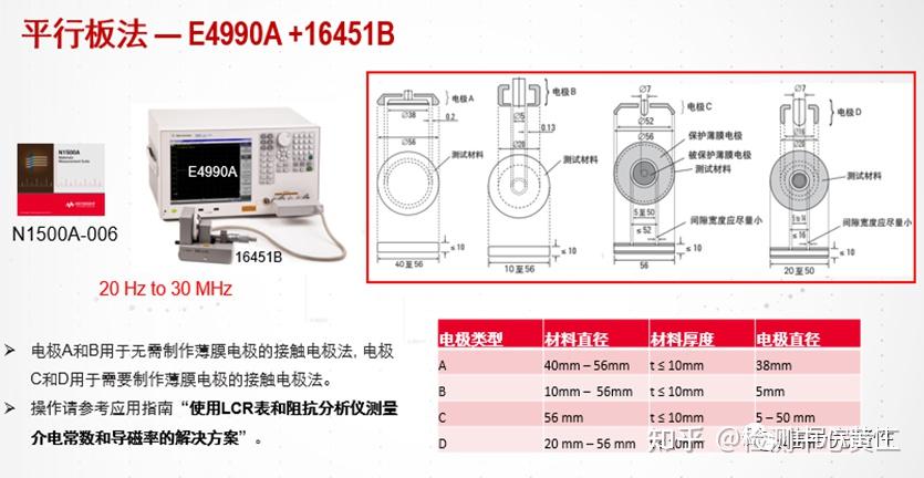 全面介绍各种材料特性测试方法 - 知乎