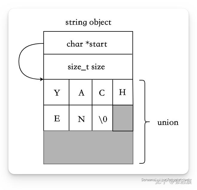 为什么大多数的 C++ 的开源库都喜欢自己实现 string？ - 知乎