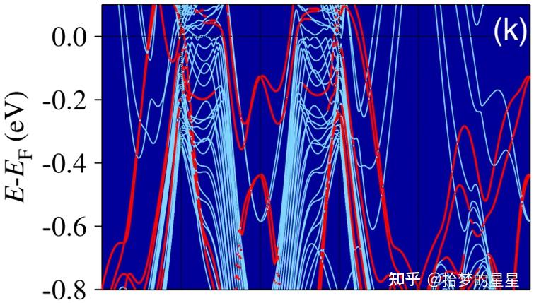Mathematica处理OpenMX中的PBAND和PDOS数据并画图 - 知乎