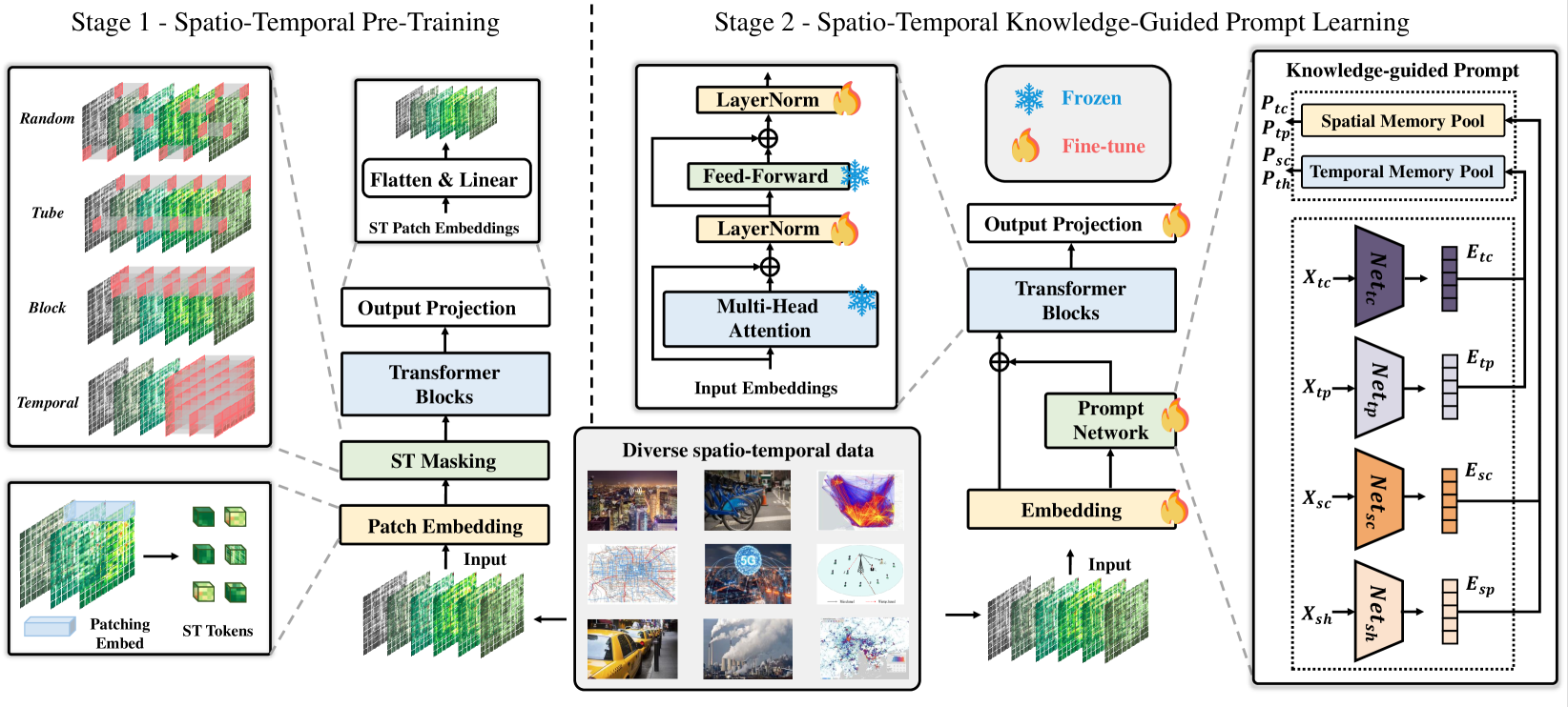 KDD 2024 时空数据(Spatial-temporal)Research论文总结 - 知乎