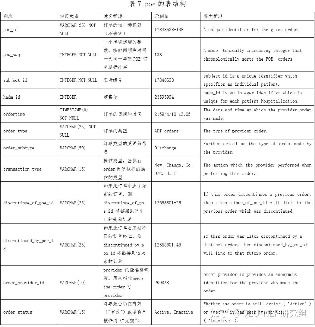 MIMIC-IV数据集解析及数据样例 - 知乎