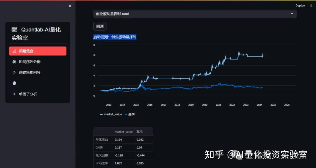 Quantlab v3.9.2:策略集合——创成长与红利低波动的智能Beta策略(年化29.3%，最大回撤24%)(附源码） - 知乎