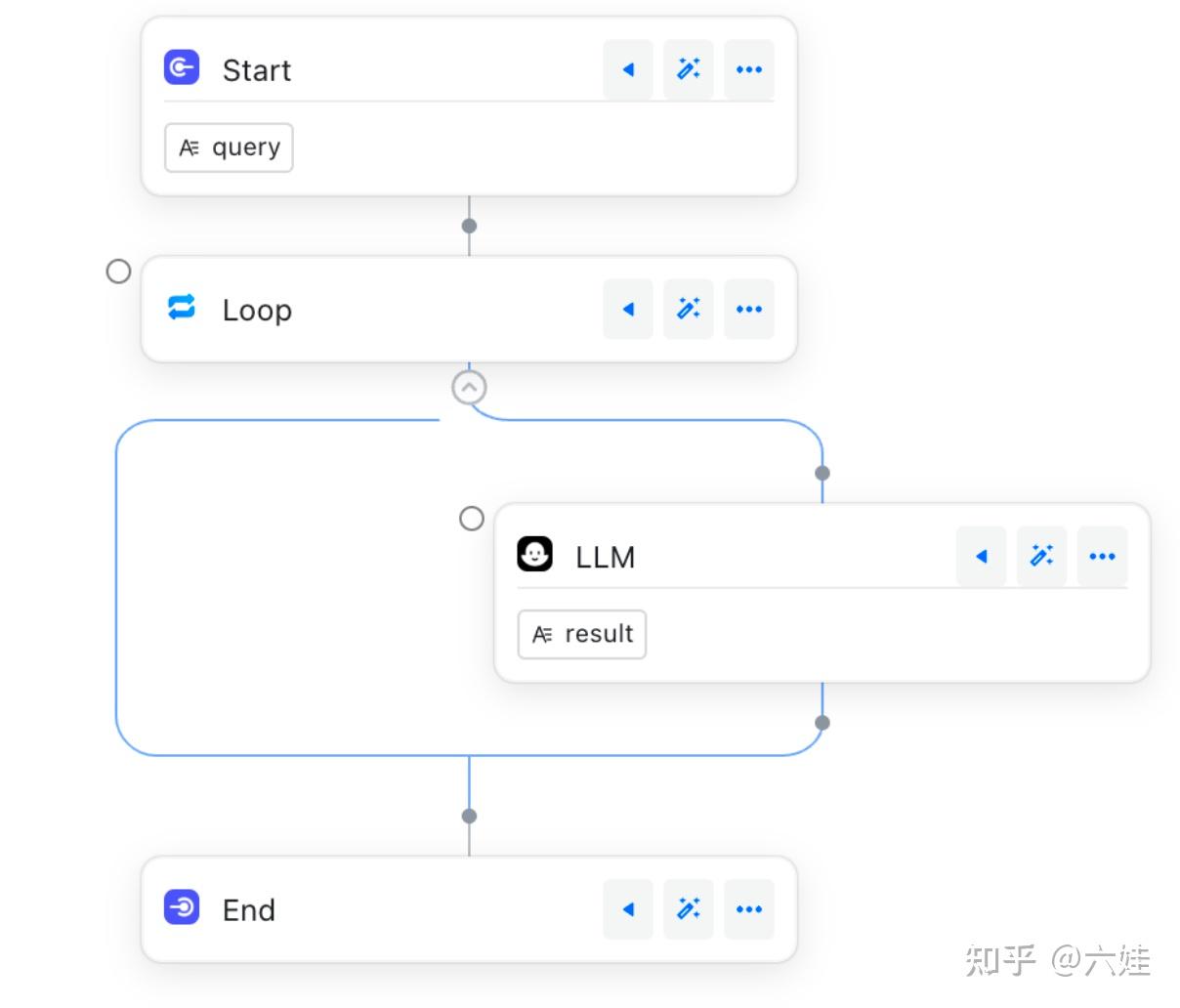 FlowGram 简介：开源前端流程搭建引擎 - 知乎