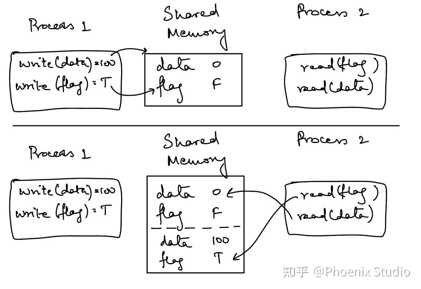 🚀C++11|原子变量|CAS操作|内存顺序|详细解读 - 知乎