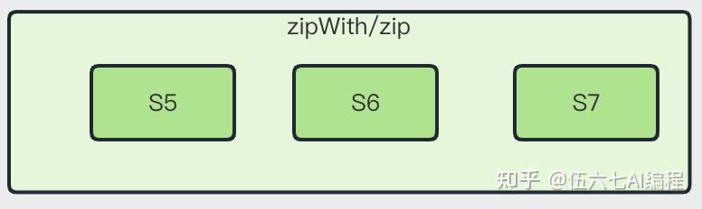 spring webflux现在看来是否成功？ - 知乎